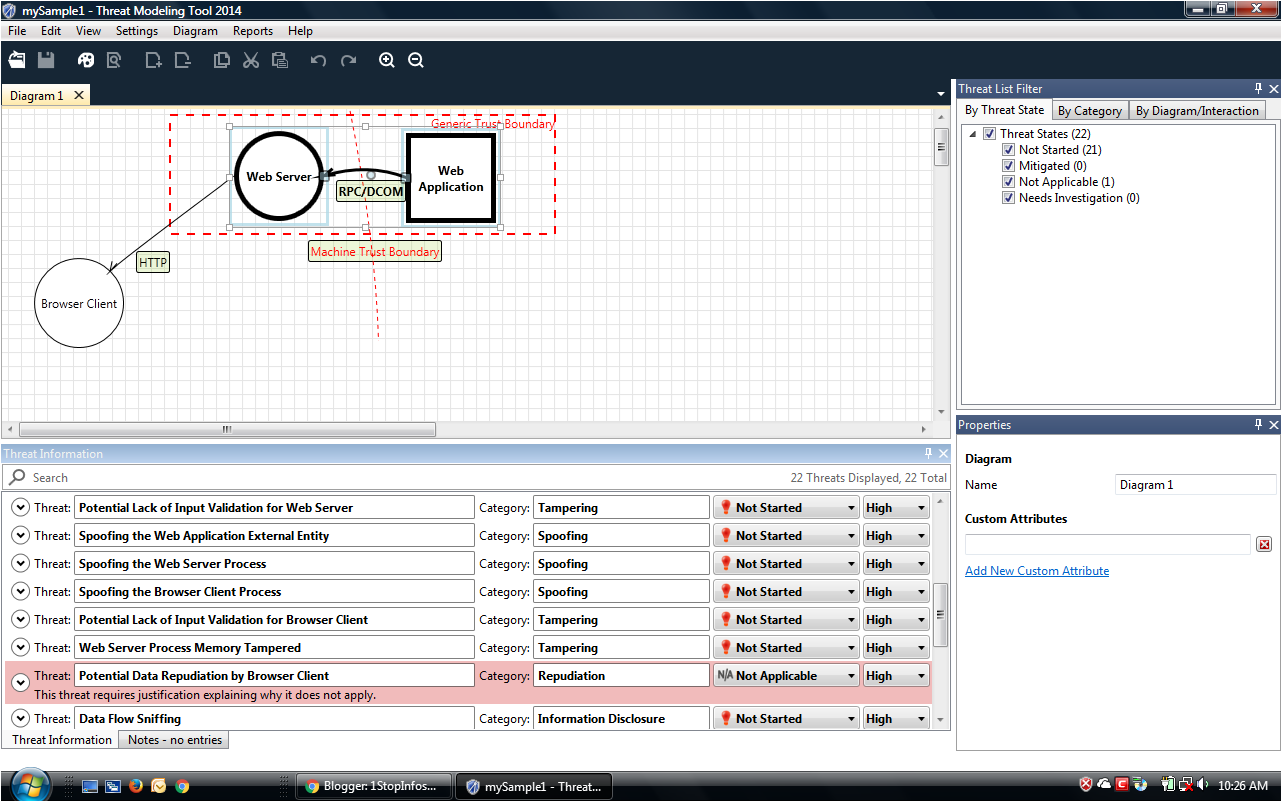 1StopInfosecurity Information Security What Is Threat Modeling 1stopinfosecurity-information-security-what-is-threat-modeling