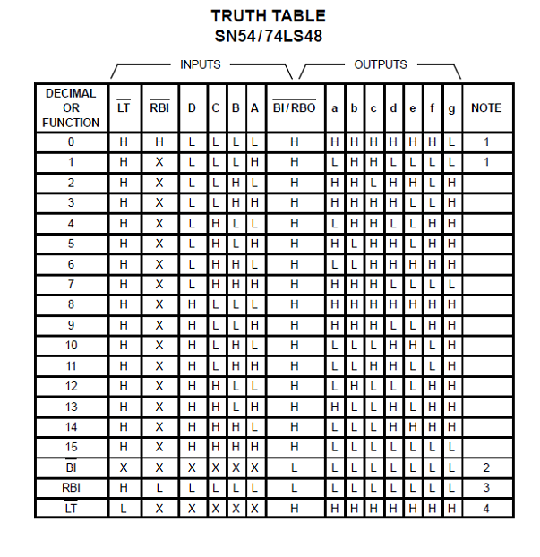 Elektro Digital: Rangkaian IC 7448