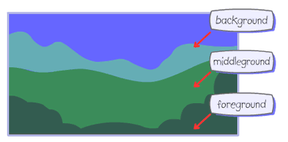 Artistic Release: "Alla Prima" Paintings by Bernie Rosage Jr.: Aerial ...