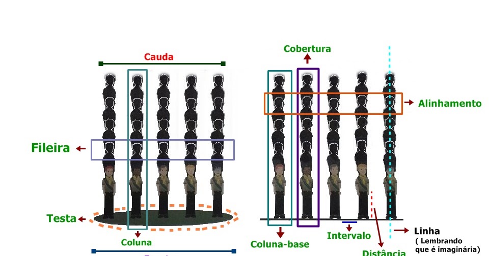 Ajudinha aos Clubes: Especialidade de Ordem unida