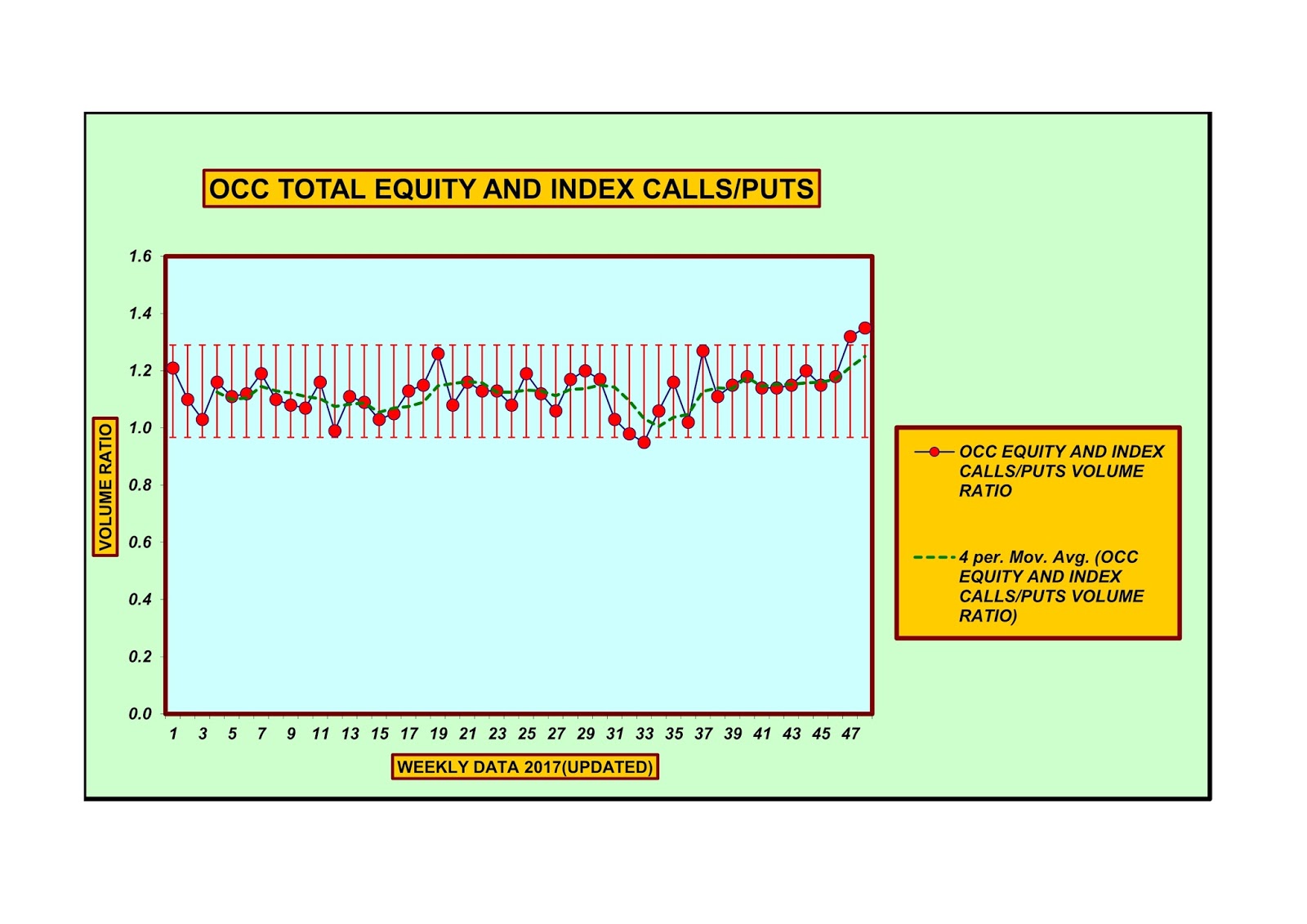 Forecasting Future Security Prices: OCC volume charts plus XIV and VIX ...