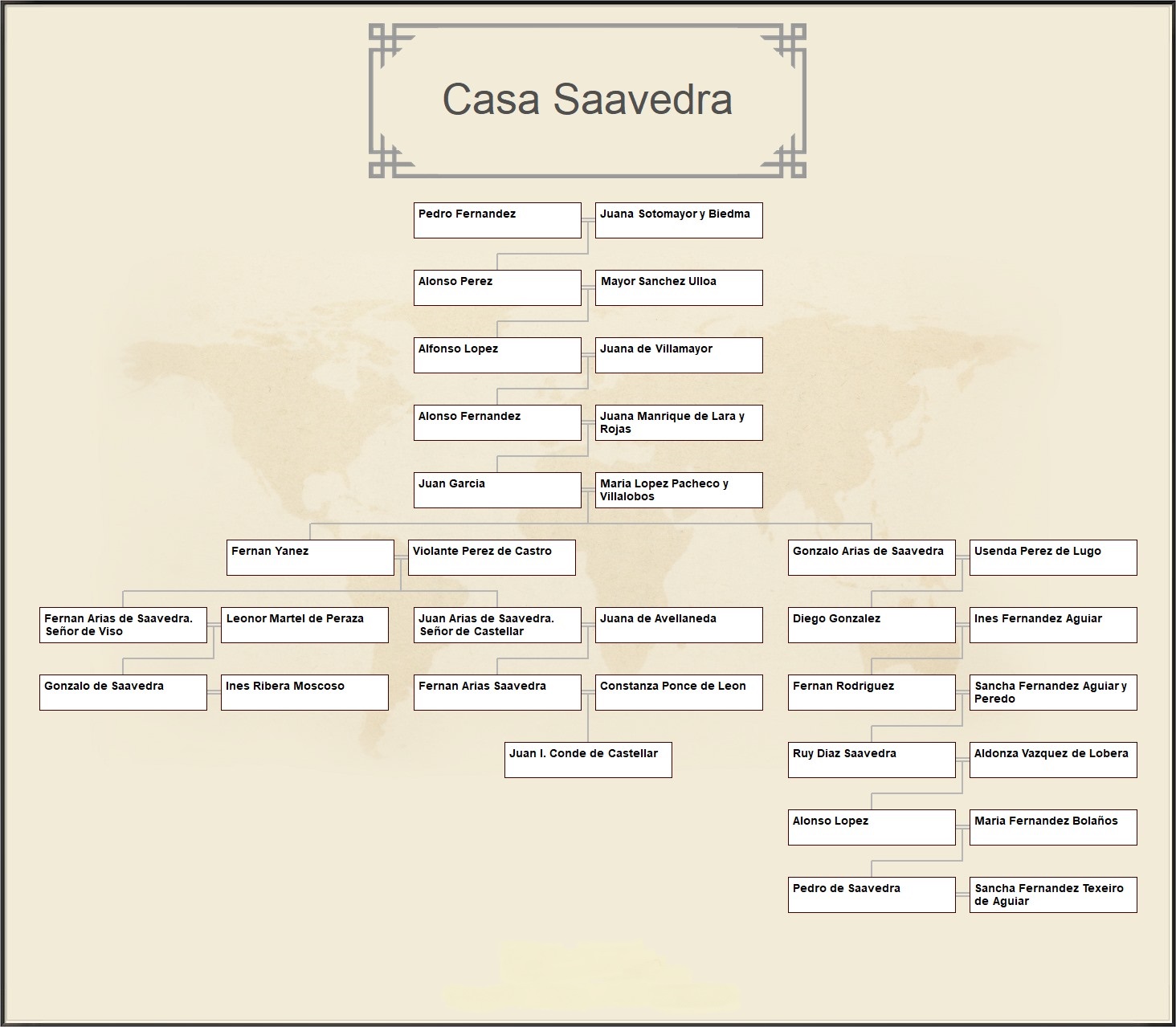 Genealogia Universal de los Pueblos hasta la Edad Moderna: Genealogia ...