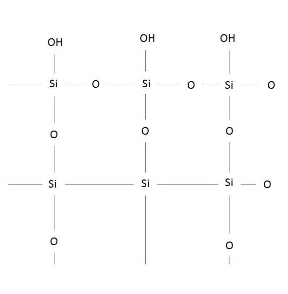 B for Biology: Chromatography - Thin Layer Chromatography