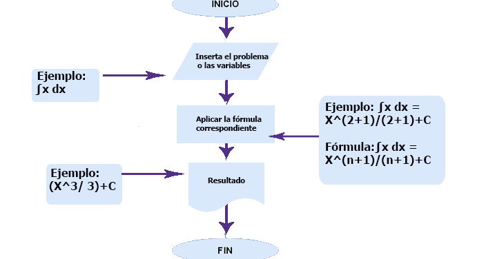 Vania_Cálculo_Bachillerato.: Construir un diagrama de flujo para ...