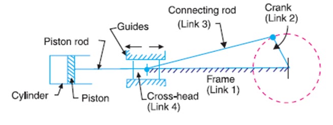 Mechanical Engineering: Lab Manual for Kinematics of Machines