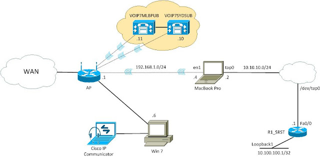 Configuring Cisco Unified Survivable Remote Site Telephony (SRST)