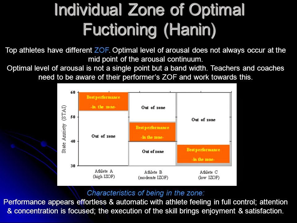 Strength is Never a Weakness: Psychology of an Athlete