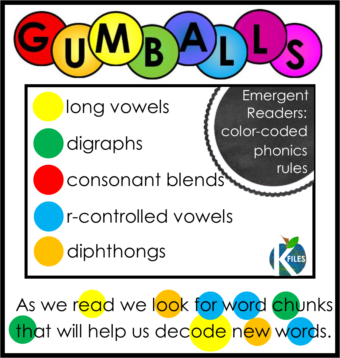 The K Files: A True Interactive Word Wall