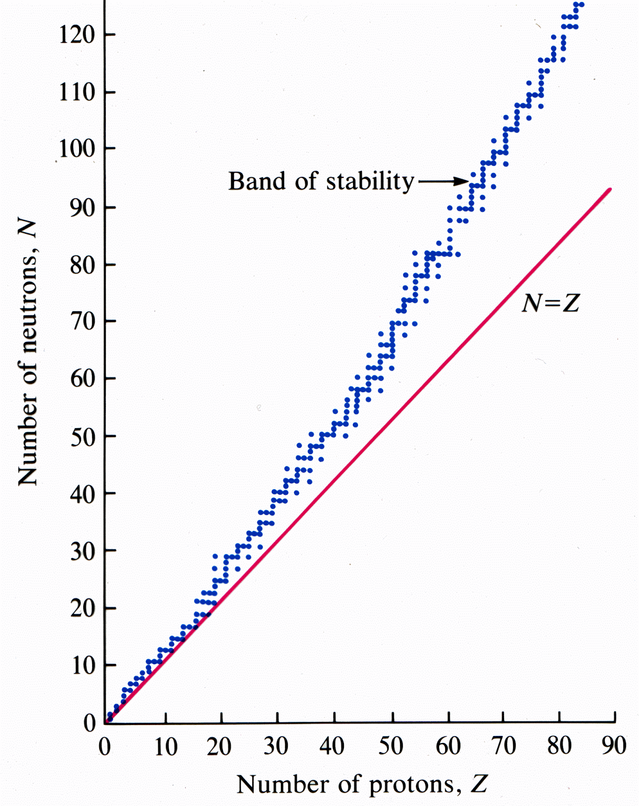 Spud's blog: The role of delayed neutrons in controlling a nuclear reactor