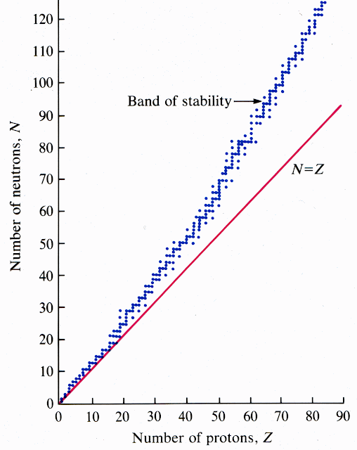 Spud's blog: The role of delayed neutrons in controlling a nuclear reactor