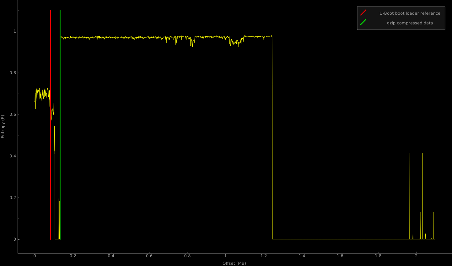 [Binwalk] Firmware Analysis Tool