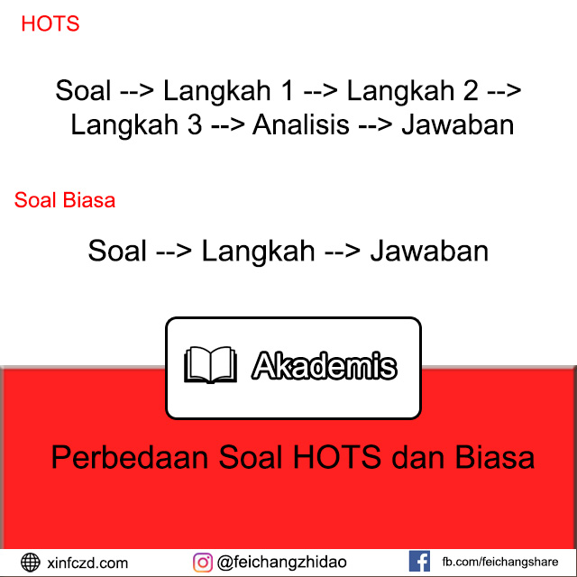 Apa Itu Soal High Order Thinking Skill (HOTS)? - Feichangzhidao ...