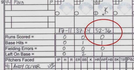 The Baseball Enthusiast: For Those Of You Scoring At Home: Counting ...
