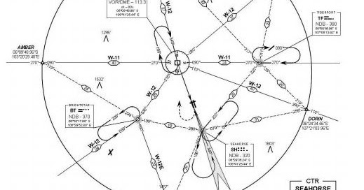 SEAHORSE CONTROL ZONE (CTR) 8 - Air Traffic Control and Radar