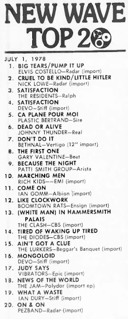 The Hideaway: Forty years ago this week... Record World publishes first ...