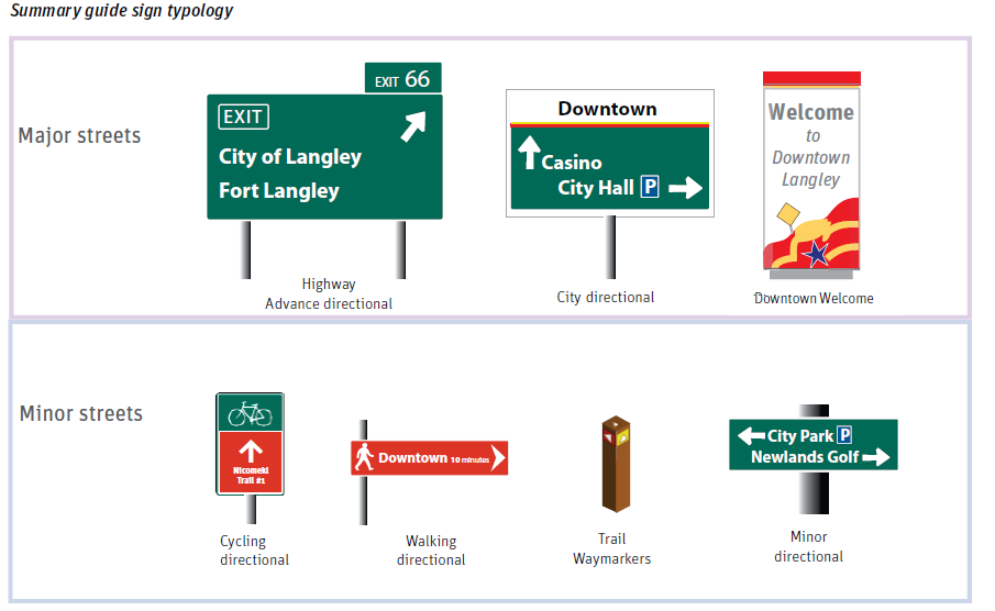 The South Fraser Blog: New wayfinding strategy for the City of Langley ...