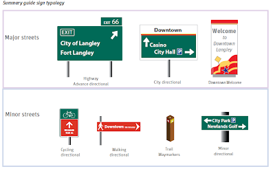 The South Fraser Blog: New wayfinding strategy for the City of Langley ...