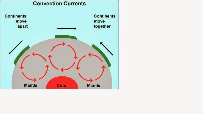 TEORI PEMBENTUKAN MUKA BUMI | lutfi