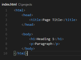 Mengenal Html Dengan Visual Studio Code - vrogue.co
