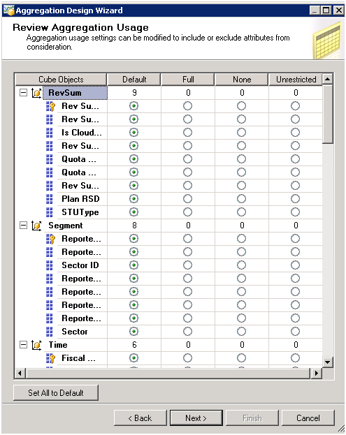Sql Server Reporting Service(SSRS) By Subbareddy(Microsoft Certified ...