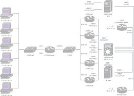 Servicio de Redes: Que es un diagrama de Red