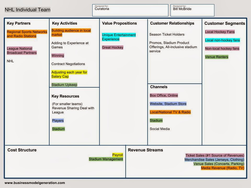 PCR Social Post: NHL Social Media Experience