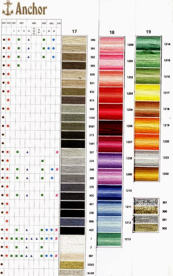 Merletti Nastrini Passamanerie: FILO DA RICAMO MOULINE' ANCHOR ...