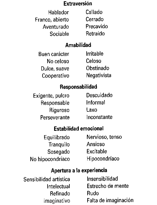 AULA O5: LA PERSONALIDAD: UNA APROXIMACIÓN PSICOLÓGICA