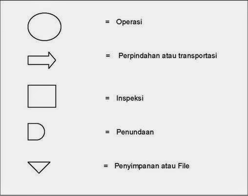 MODUL FLOWCHART