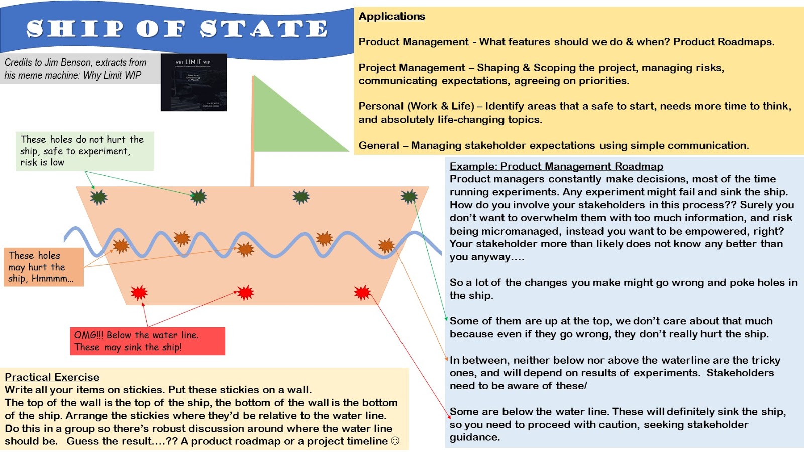 Mo Khan's Outlet!: Ship of State Metaphor