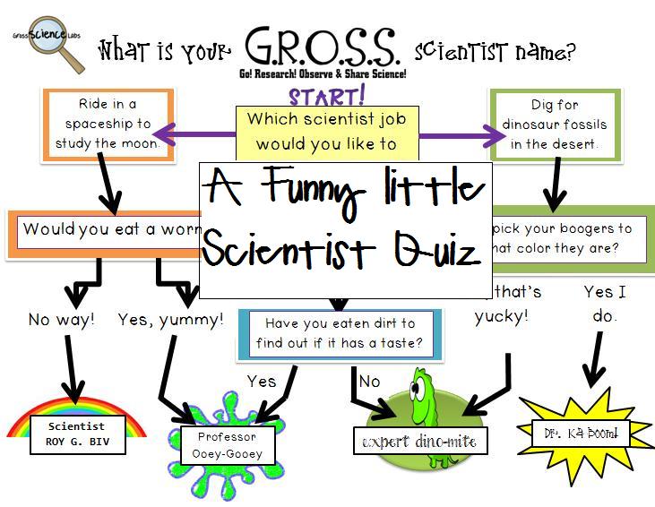 {G.r.o.s.s. Science Center Start-Up Kit} Free supplemental science ...