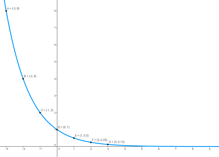 CdMe4: Representar la gráfica de la función ...