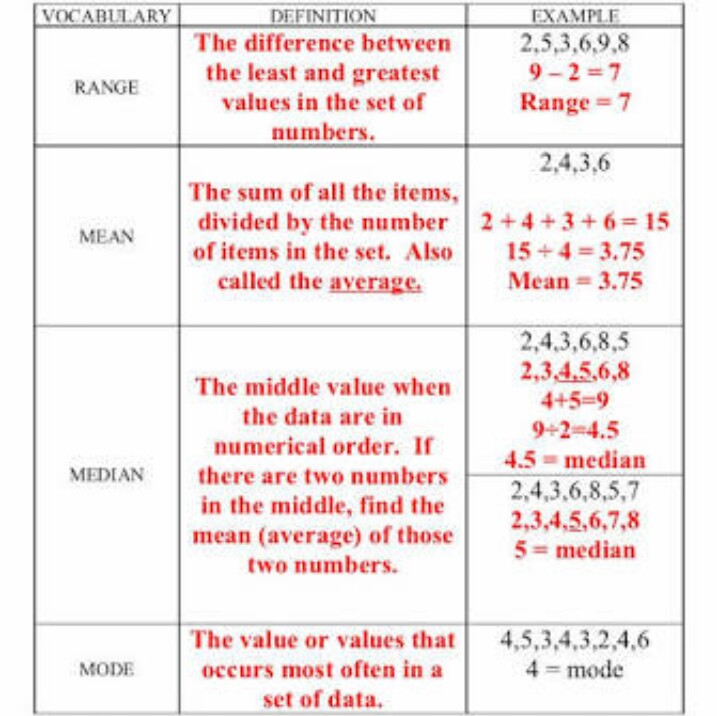 ALGEBRA: Central tendency