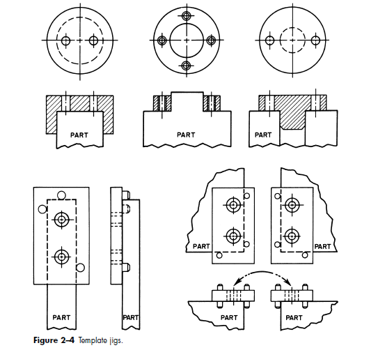 Jigs and Fixtures ( chi tiết dẫn hướng và định vị,kẹp chặt): 2. UNIT 2 ...