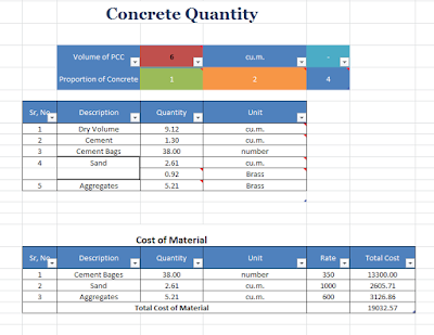 Concrete PCC Work-Estimation - Yes Edu