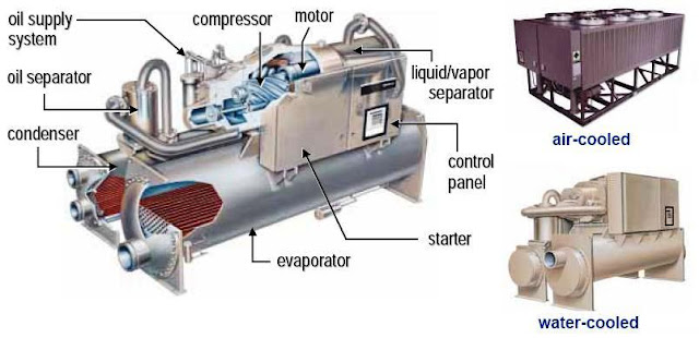 HVAC Systems Main Equipment ~ Electrical Knowhow