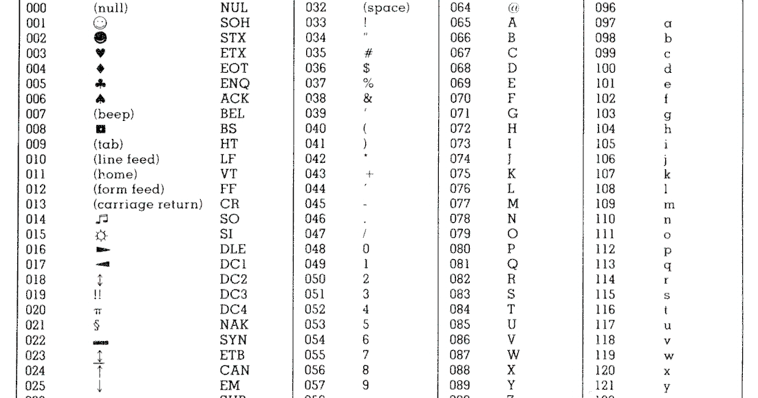 what is ASCII ? | Infobuddy