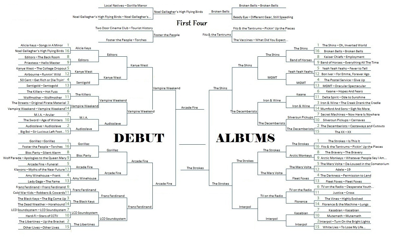 The Record Blogs: The Beat