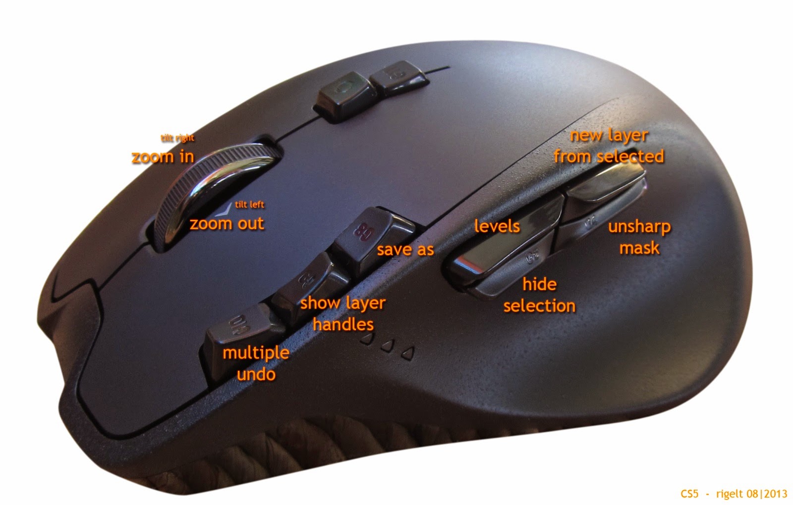 All Types Of Mouse, Above The Imagination