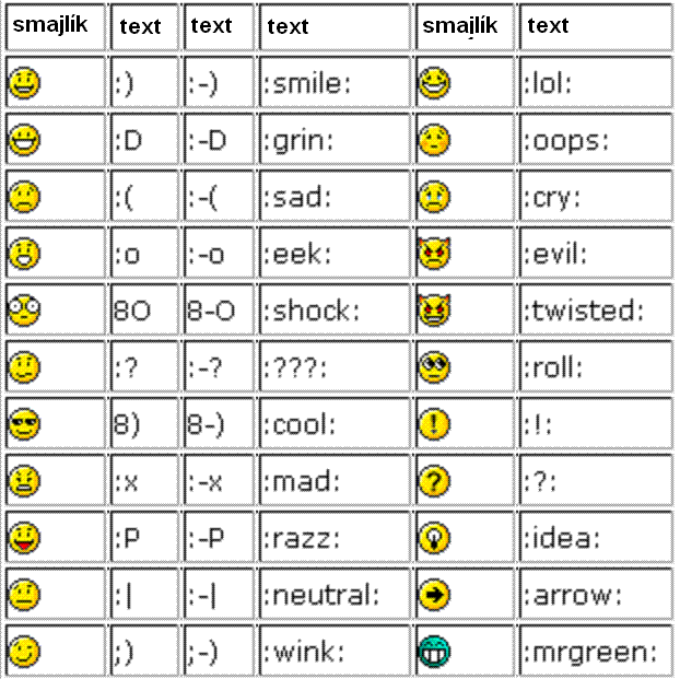 Smileys - smajlíci - emotikony | Obrazárna