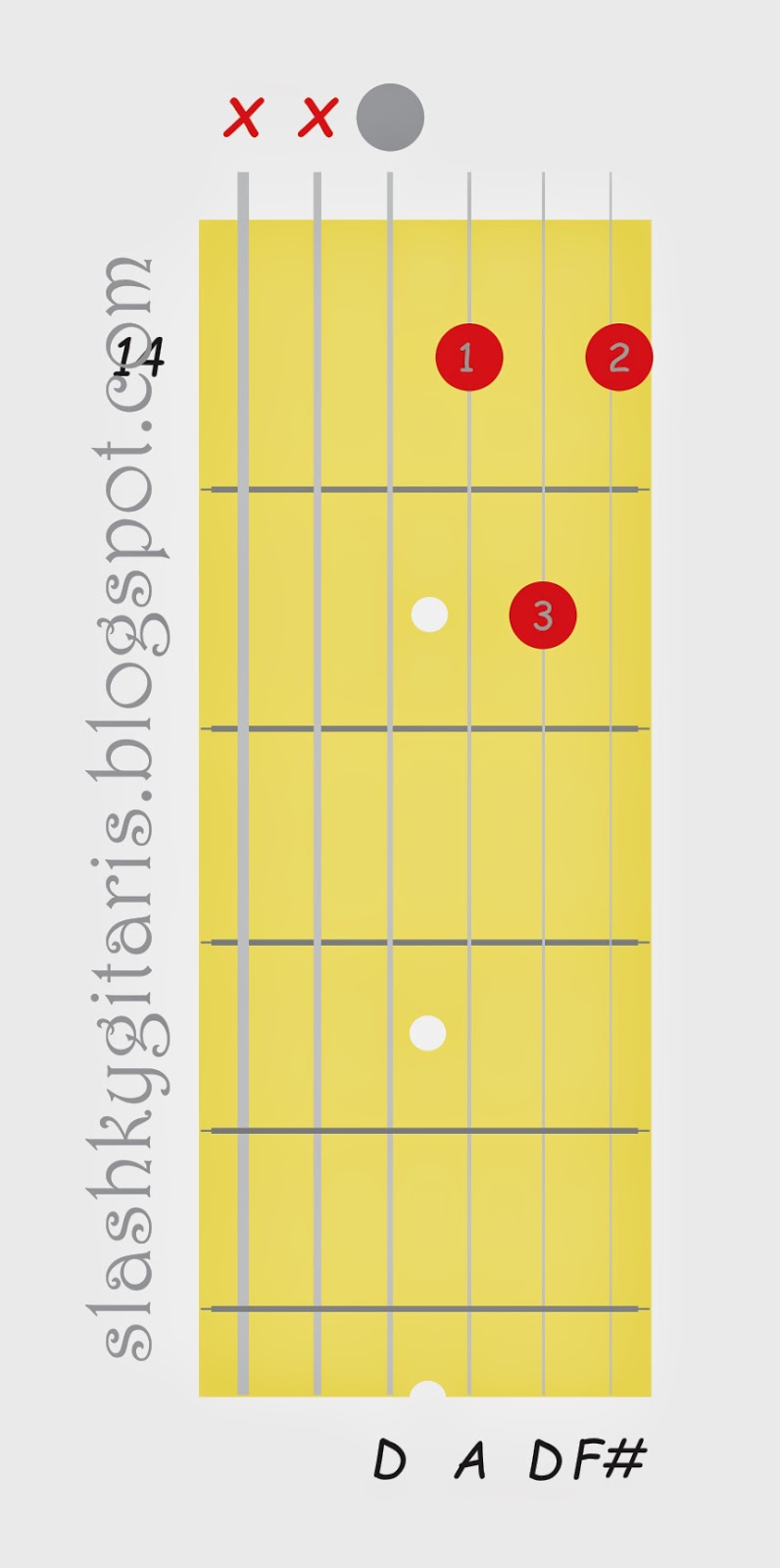 Kunci D Mayor dengan Diagram Chord - Kunci Gitar Populer