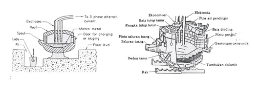 dekoratif alumunium cor: Teknik & contoh hasil pengecoran logam