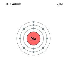 chemistry: Sodium (Na)