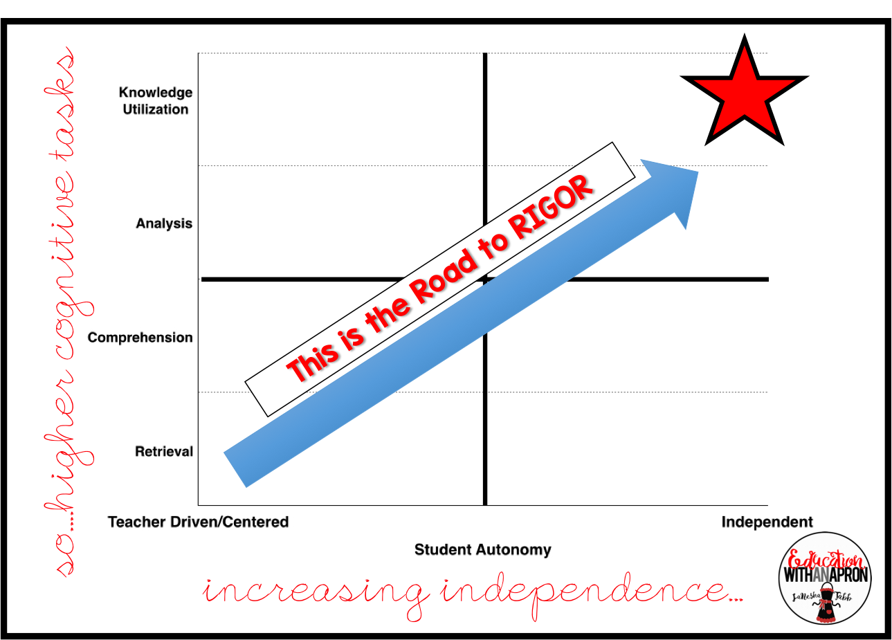 How to Fall In Love with the word RIGOR - LaNesha Tabb - Writing ...