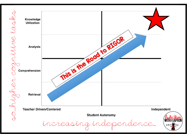 How to Fall In Love with the word RIGOR - LaNesha Tabb - Writing ...