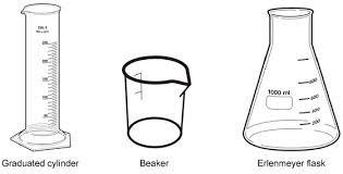 Measurement of volume - INSIDE CHEMISTRY