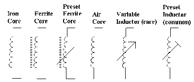 Amateur Radio Universe: An Inductor And Different Types