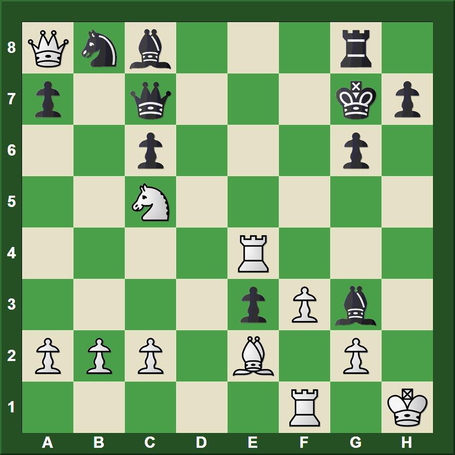 Chess Skills: Calculate