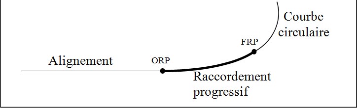 Les voies ferrées:tracé en plan ~ Engineering et Architecture
