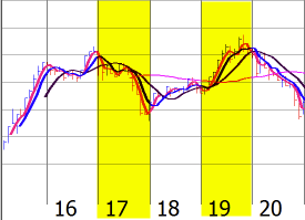 JustSignals: 7th & 9th Years of the Decennial Pattern